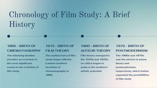 Cinematic Chronicles Unveiled | PPT