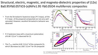 multiferroic materials.barium tatinate cobaltferrite | PPTX