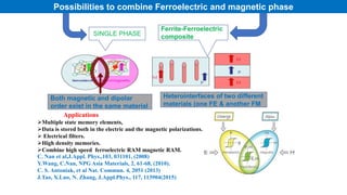 multiferroic materials.barium tatinate cobaltferrite | PPTX