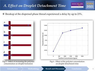 Ab experiments of fluid flow in polymer microchannel | PPT