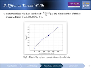 Ab experiments of fluid flow in polymer microchannel | PPT