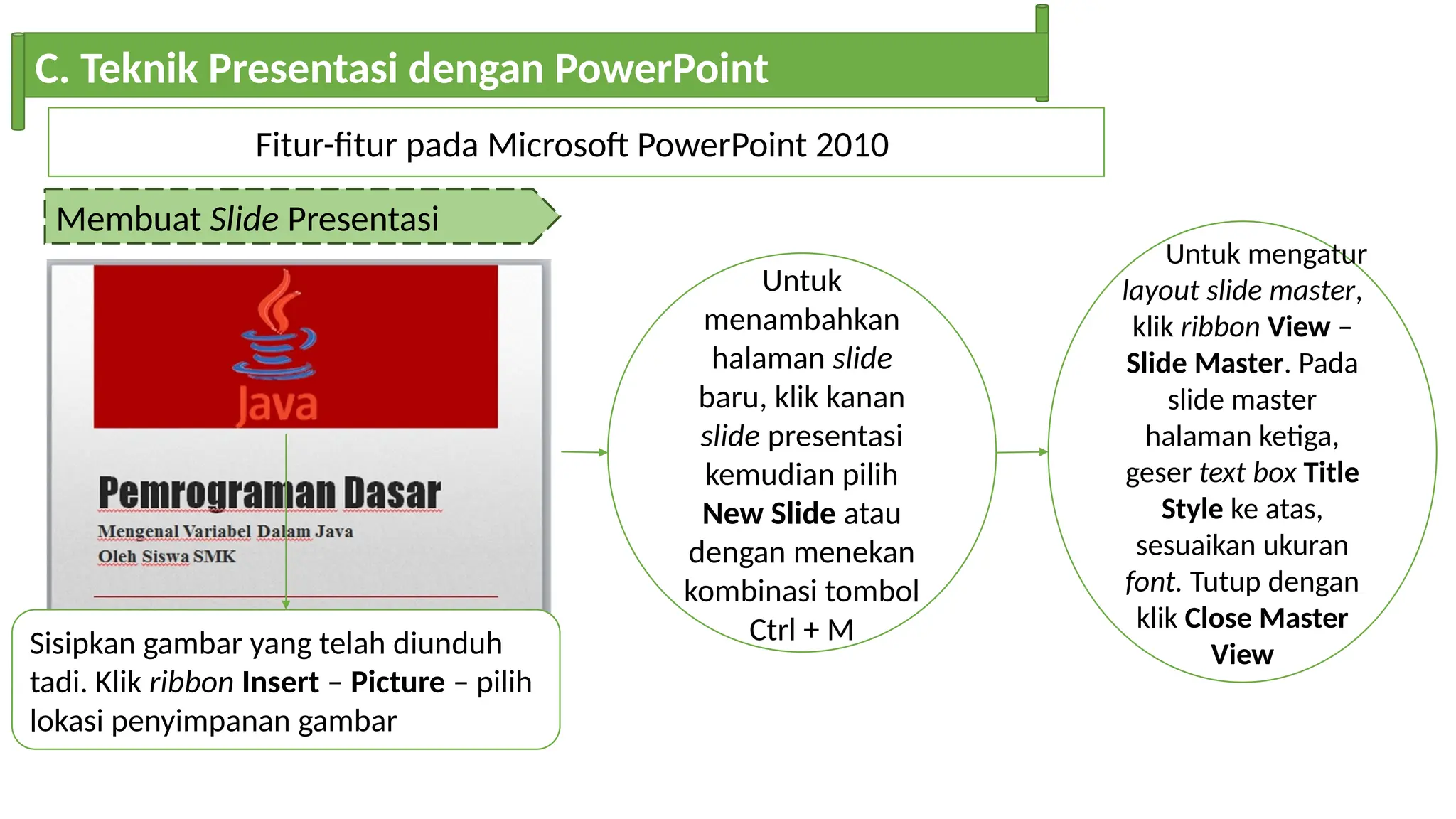 Power Point materi siskomdig peta konsep.pptx | Free Download