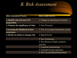 Powerpoint.ppt on intrnal cntrol overview | PPT