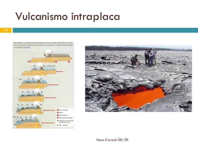 Vulcanismo Intraplaca Ordovician Volcanic Rocks Record Rifting,