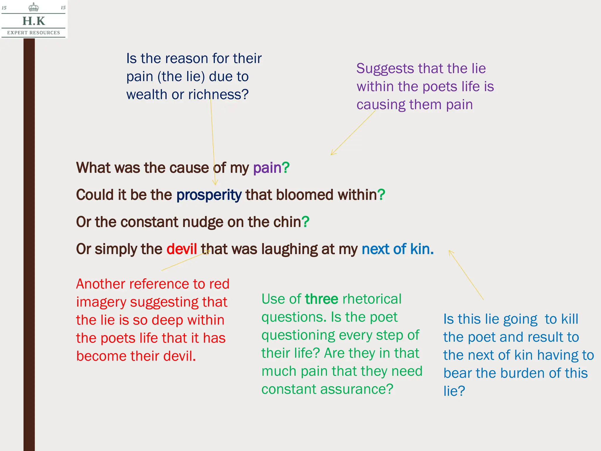 Powerpoint---A-lie-within with notes and highlights | PPTX