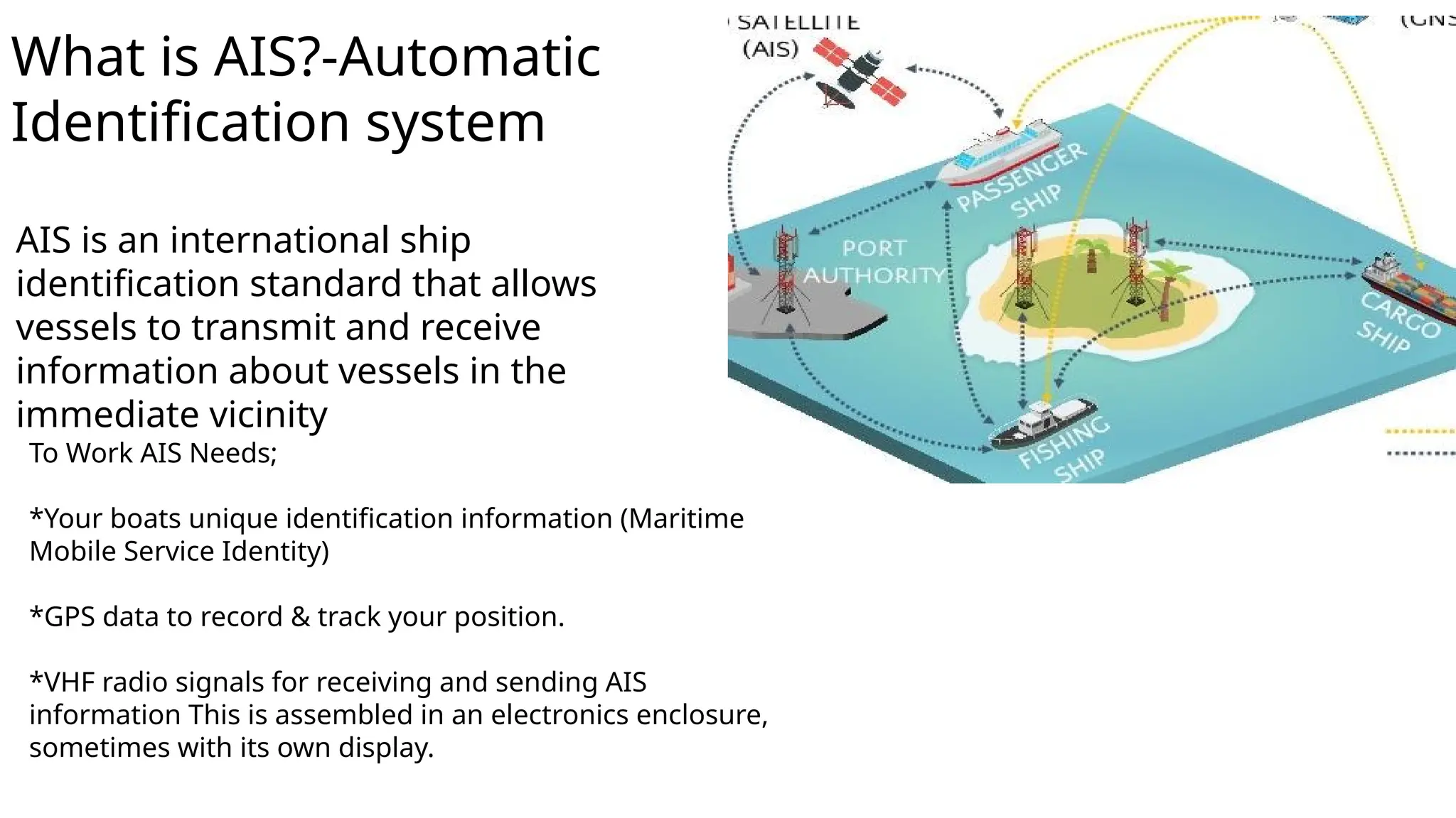 PowerPoint-AIS-NAV in maritime education | PPTX