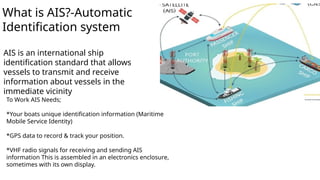 PowerPoint-AIS-NAV in maritime education | PPTX