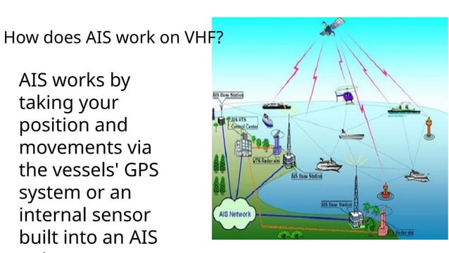 PowerPoint-AIS-NAV in maritime education | PPTX