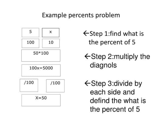 Powerpoint.alg. | PDF