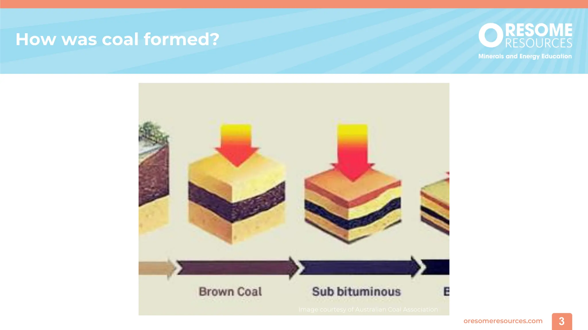 PowerPoint-An-overview-of-coal-and-its-uses-1.pdf