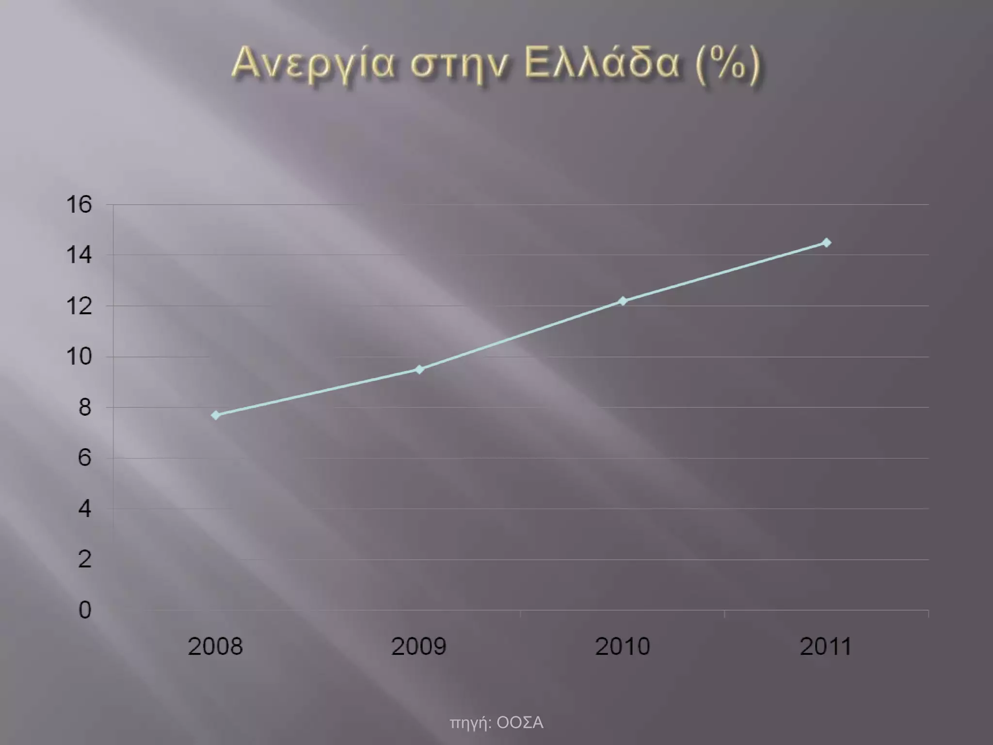 Powerpoint anergia | PPTX