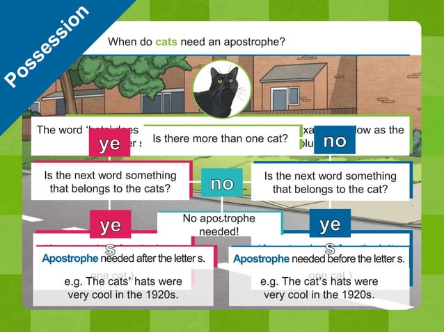 POWERPOINT - APOSTROPHES. How to express possessessions | PPTX