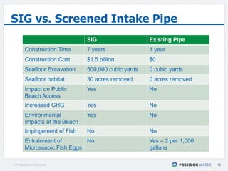 ASCE Seawater Desalination Project at Huntington Beach - Poseidon Water ...