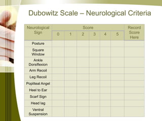 Power point -_assessment_of_the_neonate (1) | PPT
