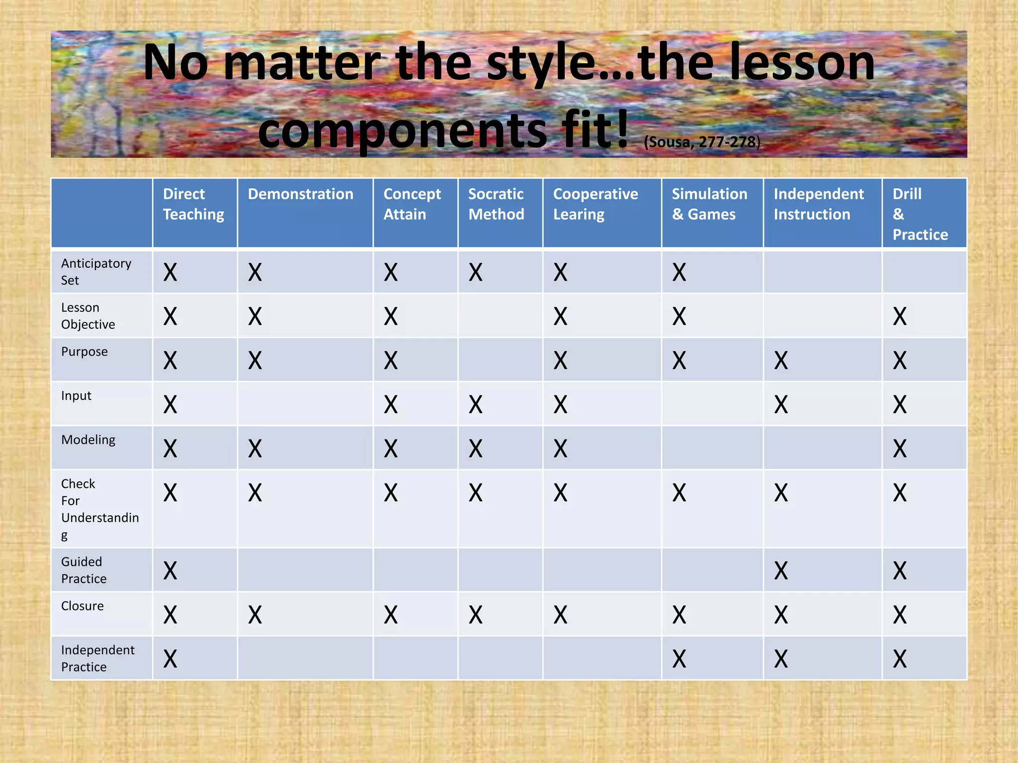 Powerpoint brain basedlessonplanning | PPT