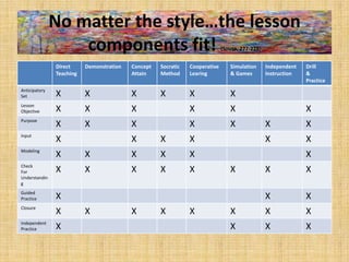 Powerpoint brain basedlessonplanning | PPT