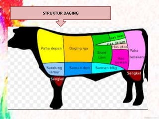 Powerpoint-Daging-Dan-Hasil-Olahannya.pptx