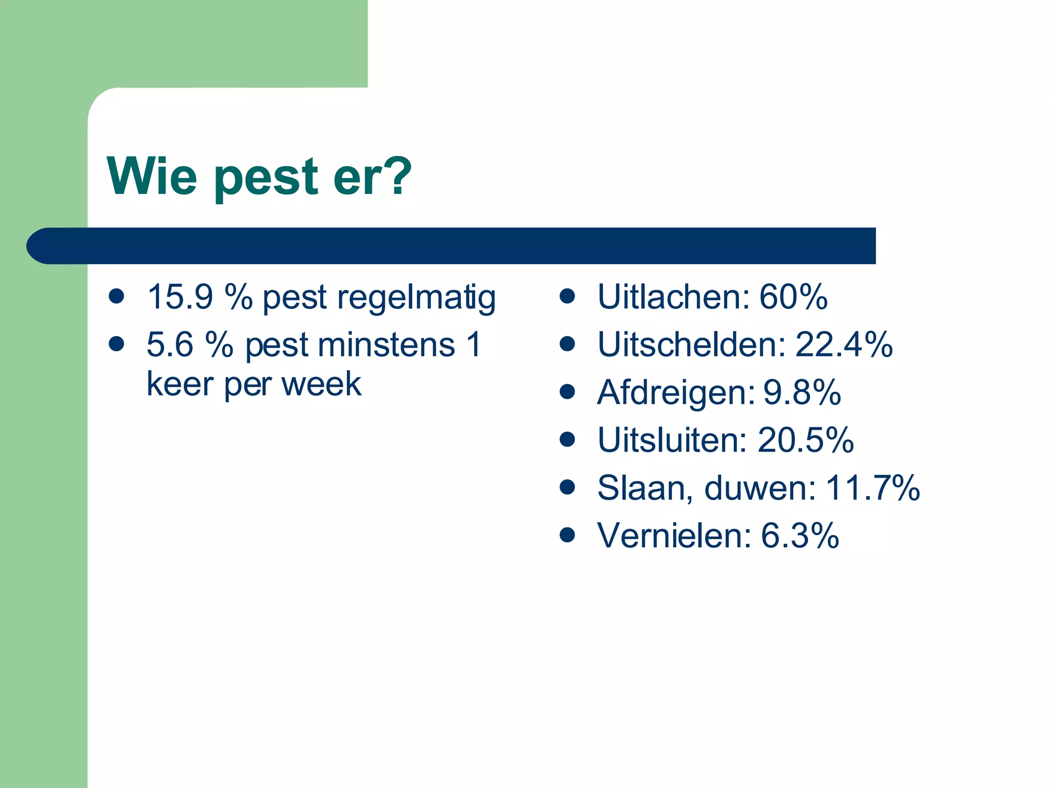 PowerPoint "De pest aan pesten" | PPT