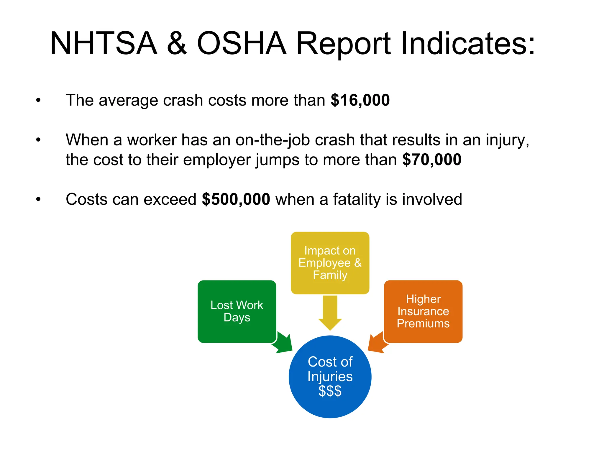Introduction to the defensive driving course (DDC) | PPTX