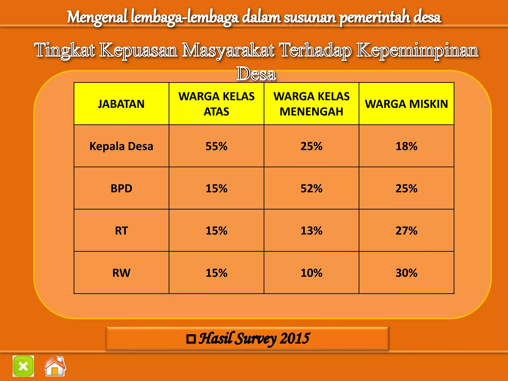 Powerpoint desa | PPTX