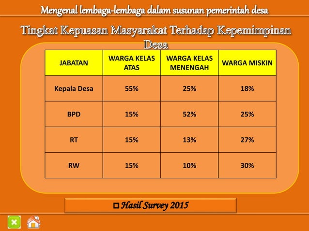 Powerpoint desa | PPTX