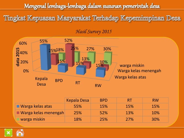 Powerpoint desa | PPTX