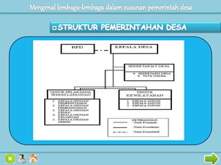 Powerpoint desa | PPTX
