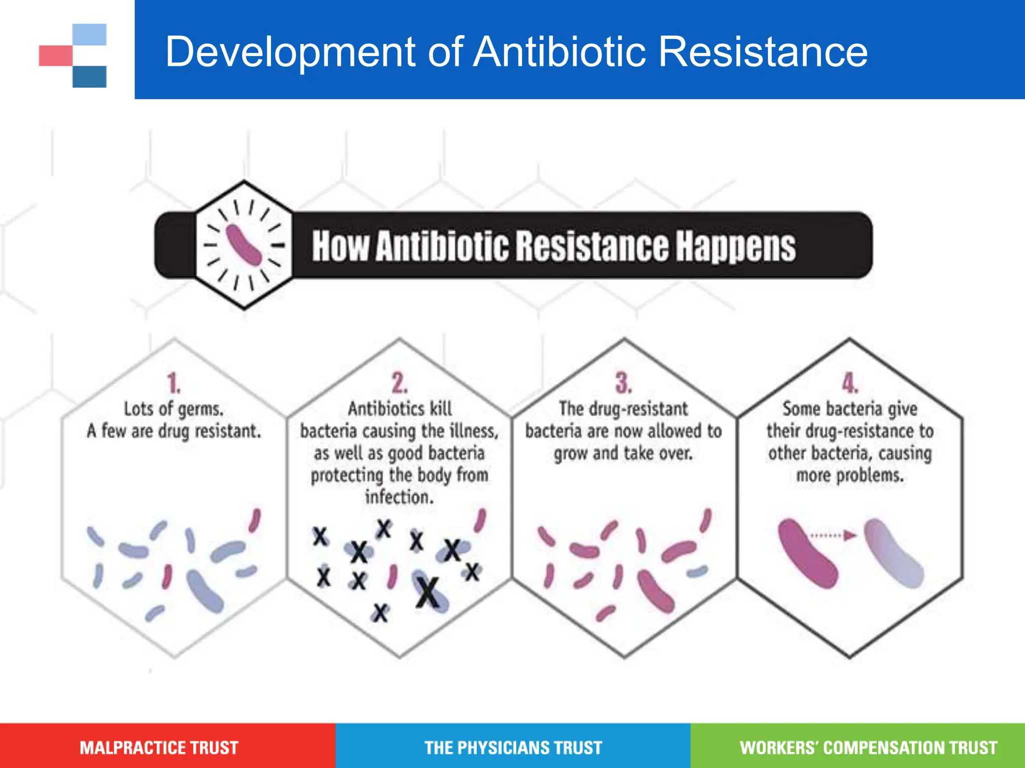 PowerPoint-Education-for-Staff-Training-in-Antibiotic-Stewardship-1-1-1 ...