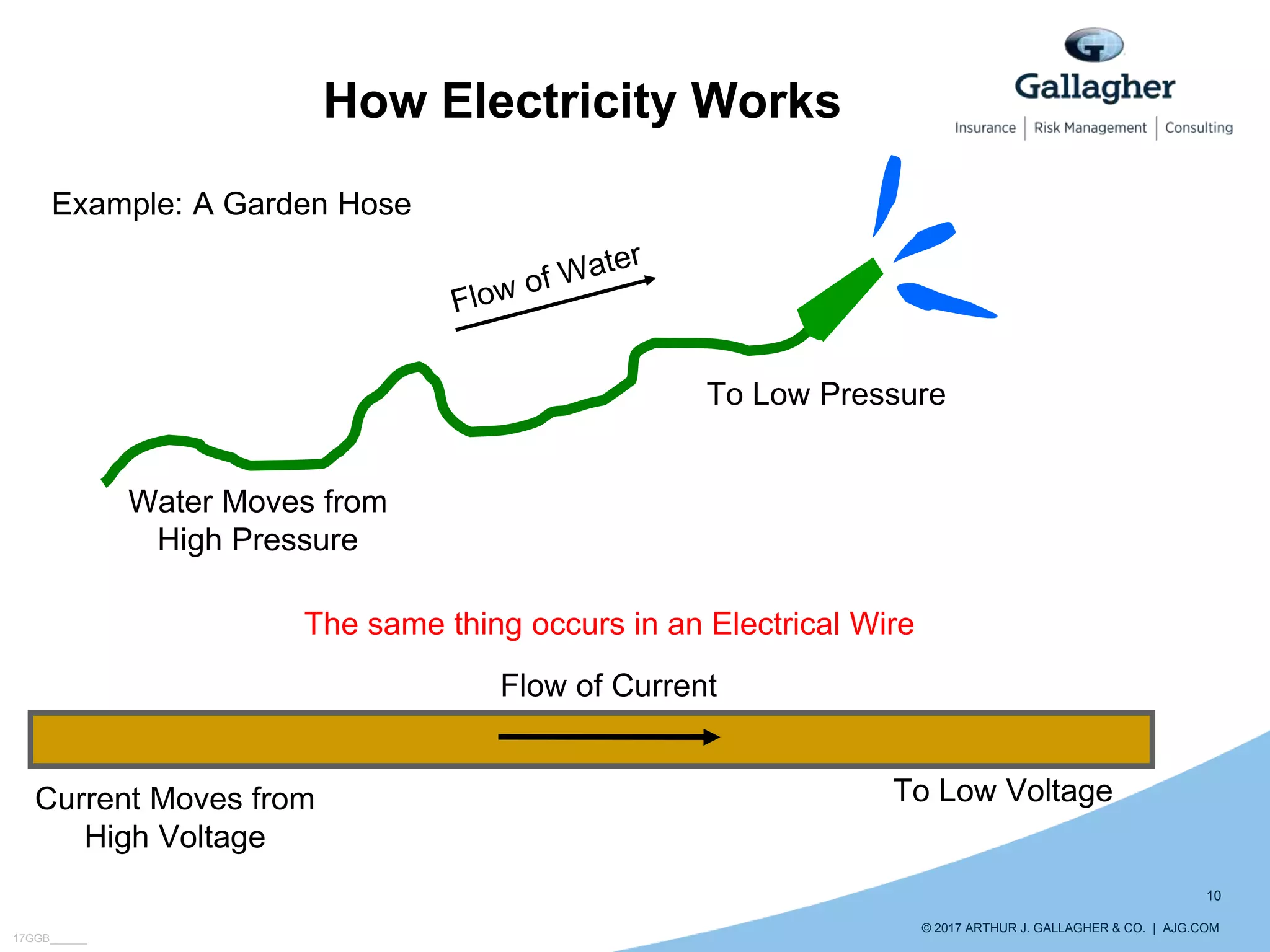 powerpoint-electrical-safety.pptx | First Aid | Injuries