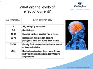 powerpoint-electrical-safety.pptx | First Aid | Injuries