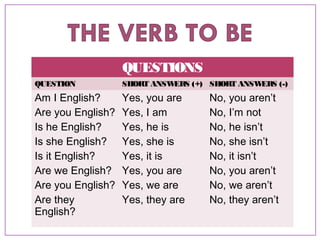 NB1 - The verb 'to be' | PPT