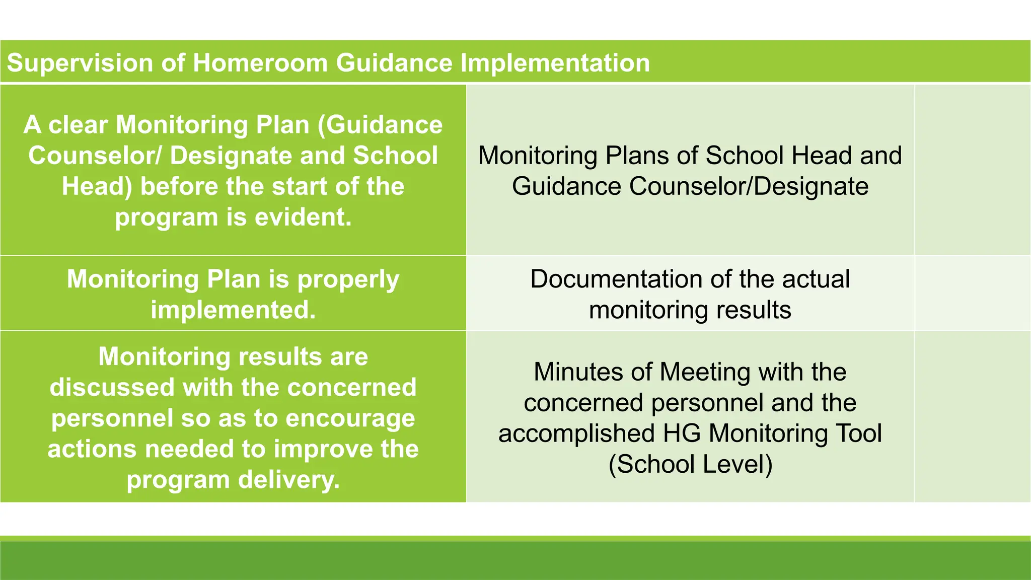 Powerpoint presentation of Homeroom-Guidance.subject pptx | PPTX