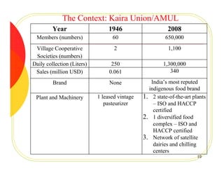 PowerPoint - Ghosh final (1).pdf