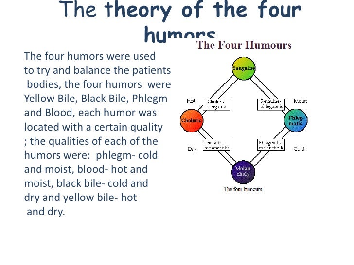 Power Point Greek Medicine