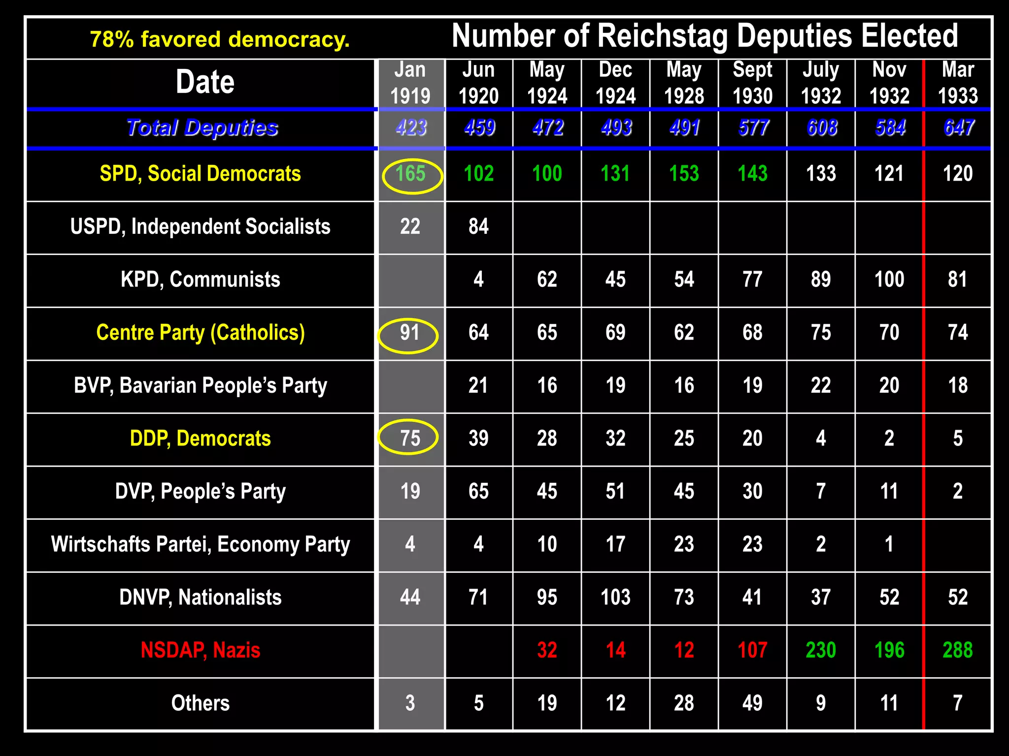 PowerPoint-Hitlers-Rise-to-Power.ppt