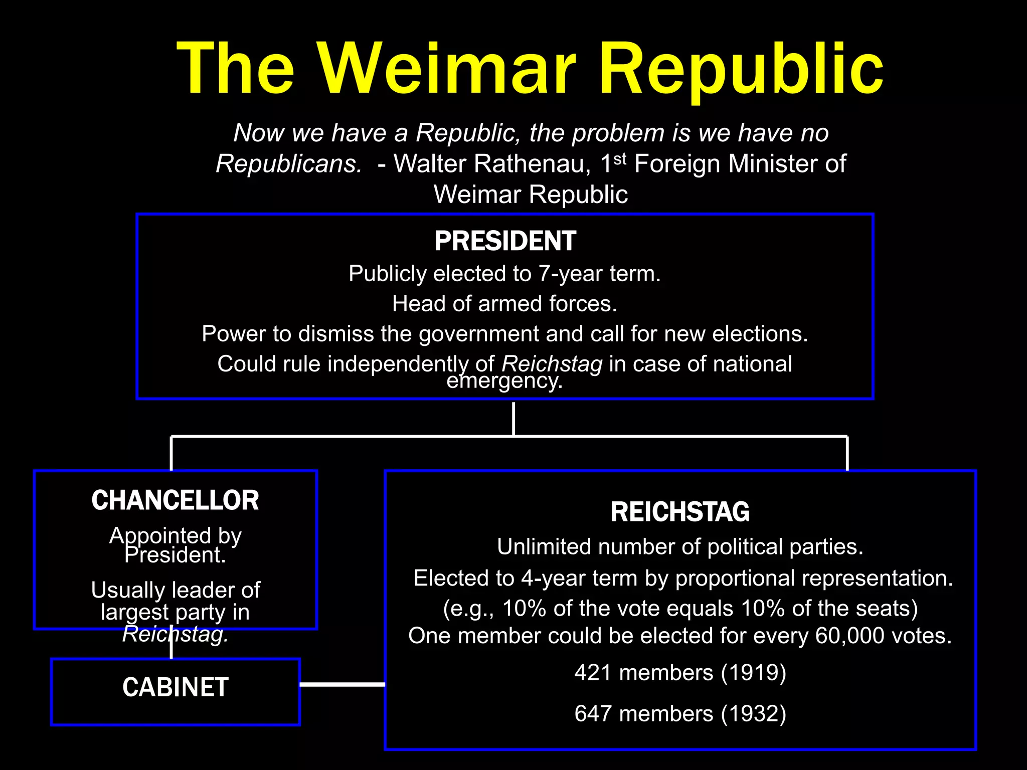 PowerPoint-Hitlers-Rise-to-Power.ppt