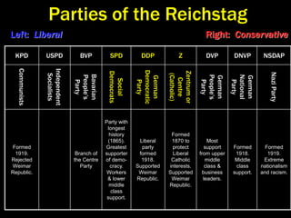 PowerPoint-Hitlers-Rise-to-Power.ppt