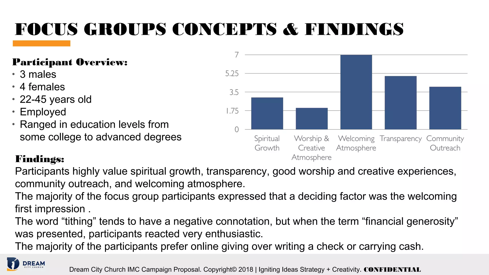 Final IMC Power Point campaign presentation for Dream City Church | PPT