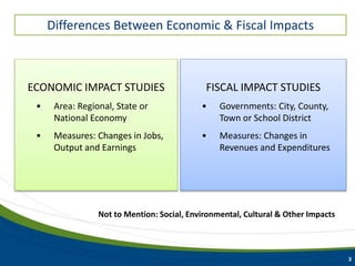 Basics of Economic Impact Analysis | PPTX