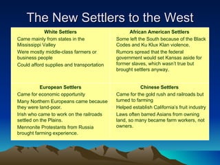 Power Point Industrialization | PPT