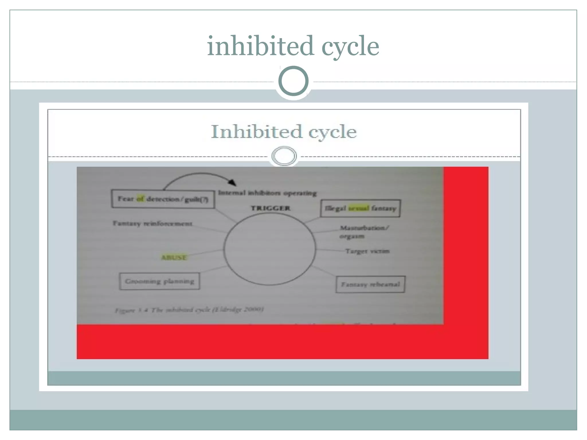 Powerpoint inside the mind of an abuser final | PPT