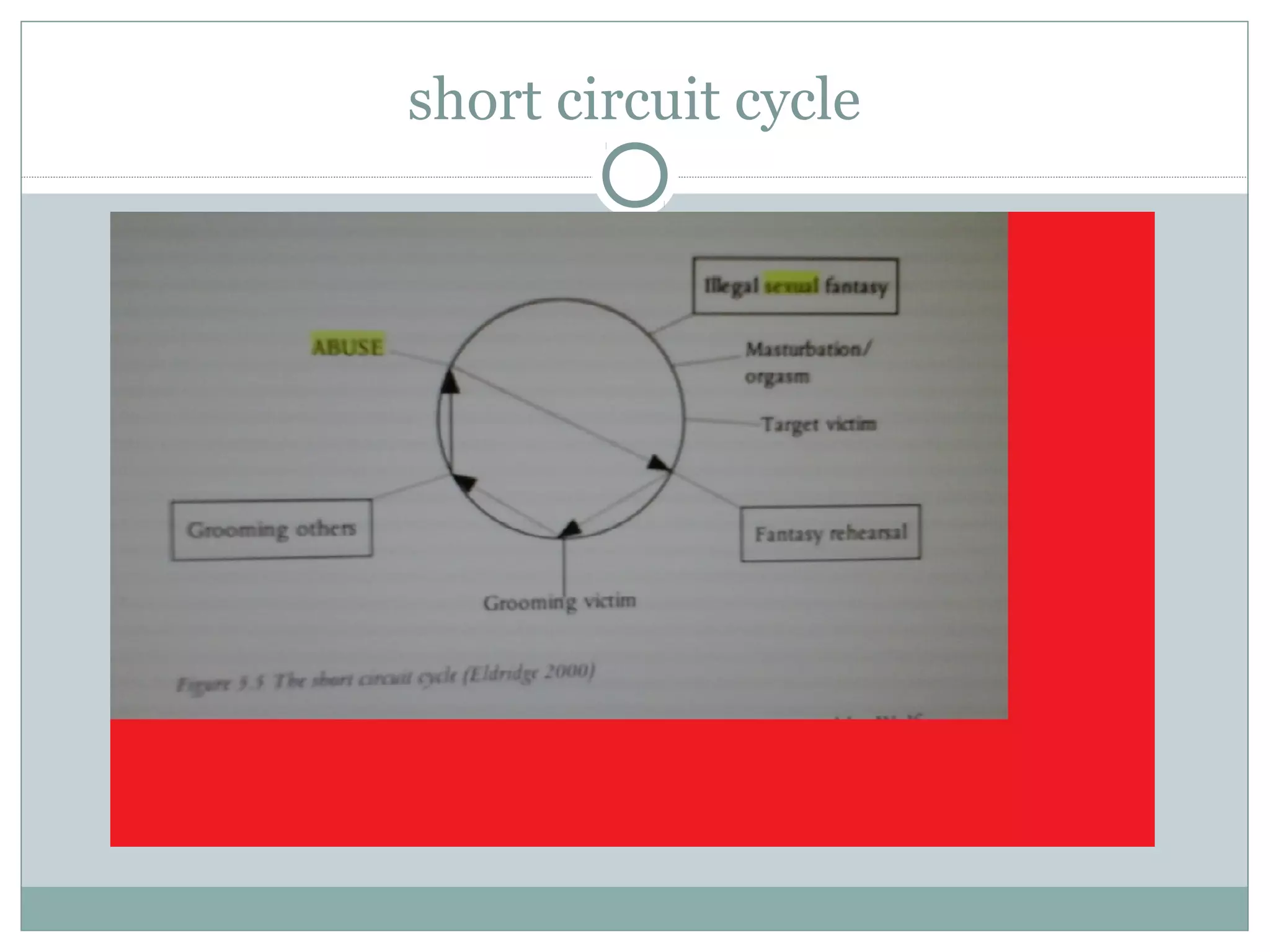 Powerpoint inside the mind of an abuser final | PPT