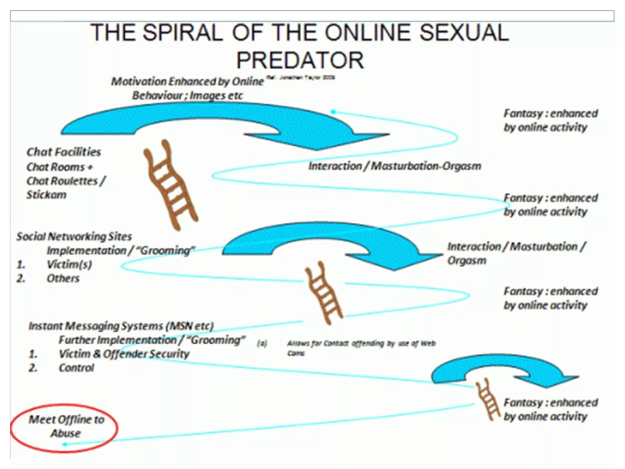 Powerpoint inside the mind of an abuser final | PPT