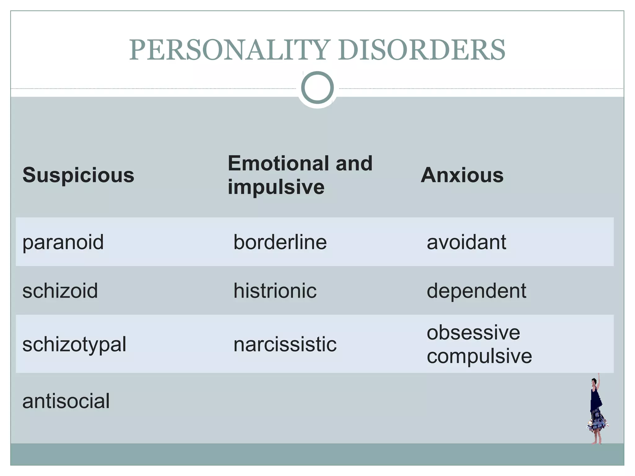 Powerpoint inside the mind of an abuser final | PPT