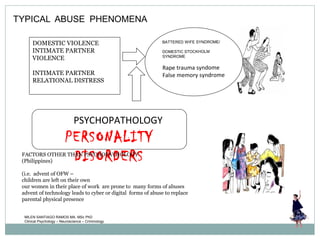 Powerpoint inside the mind of an abuser final | PPT