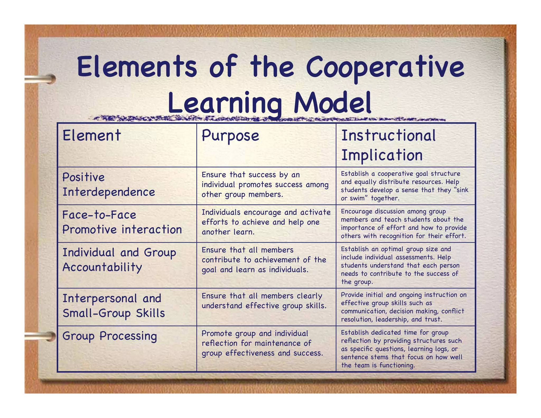 Powerpoint instructional strategies.ppt