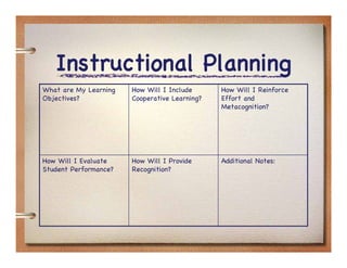 Powerpoint instructional strategies.ppt