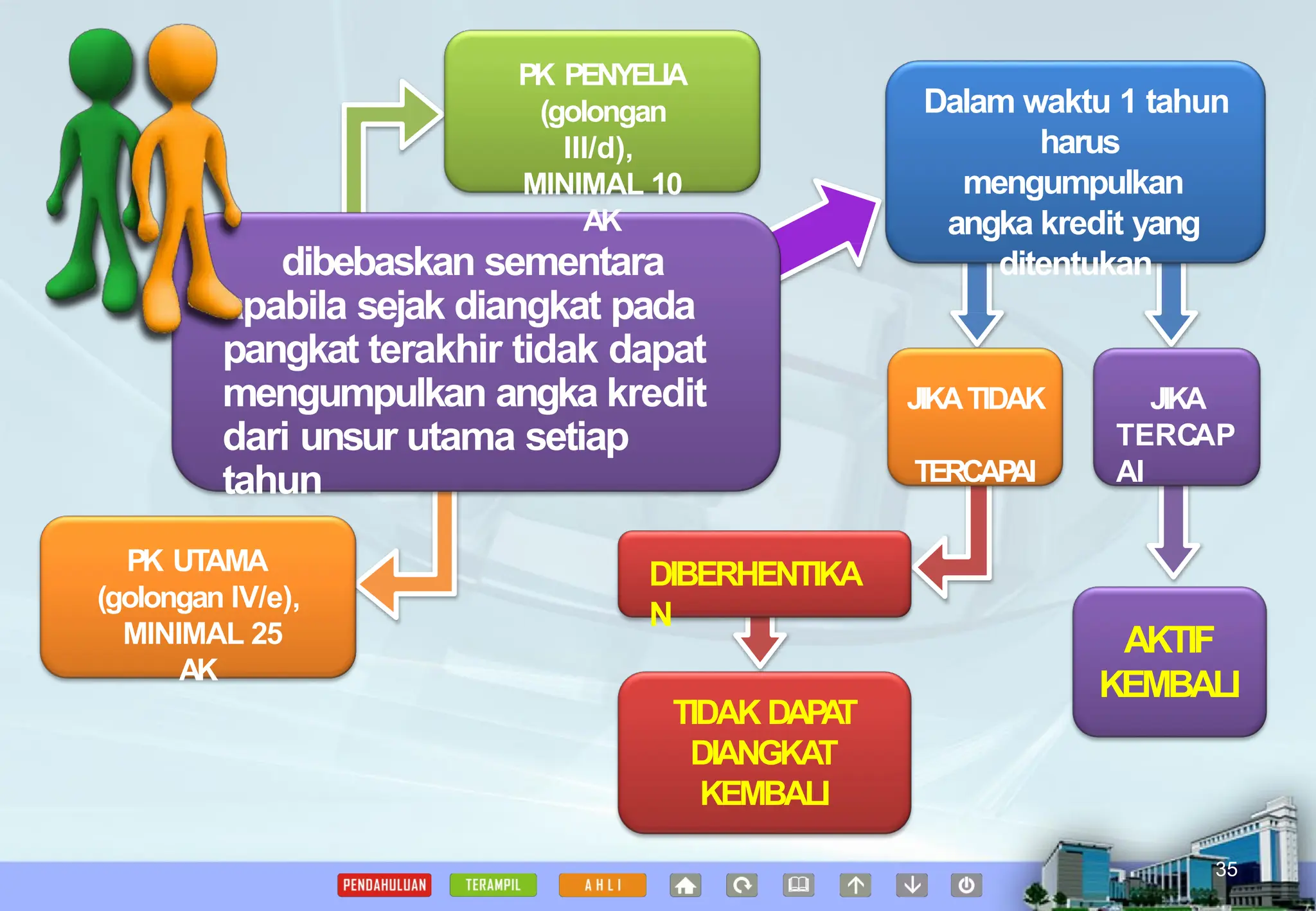 powerpoint-jabatan-pranata-komputer-pak-puji-bkn-1.pptx