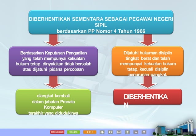 powerpoint-jabatan-pranata-komputer-pak-puji-bkn-1.pptx