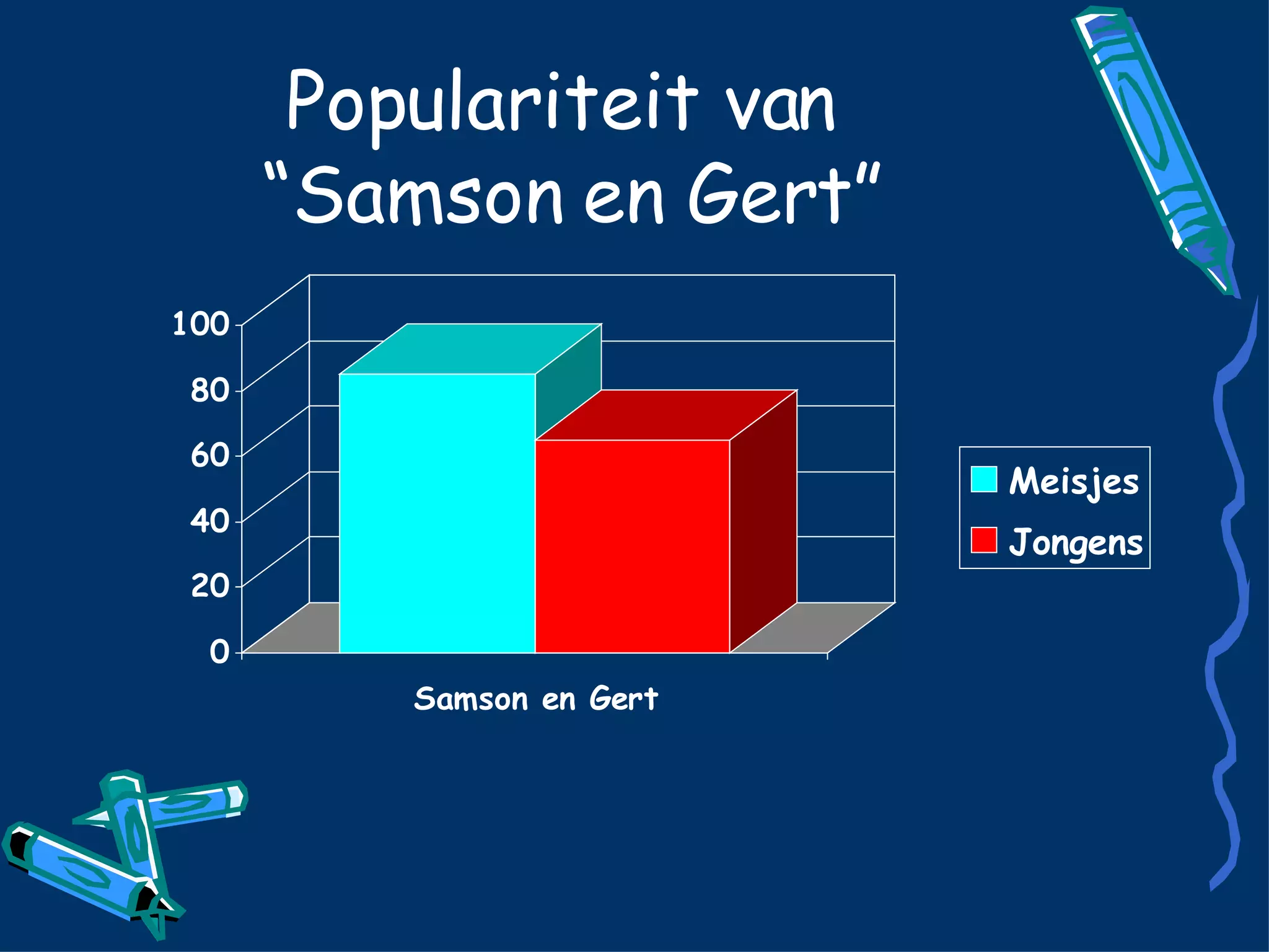 Powerpoint Kinderprogramma's | PPT
